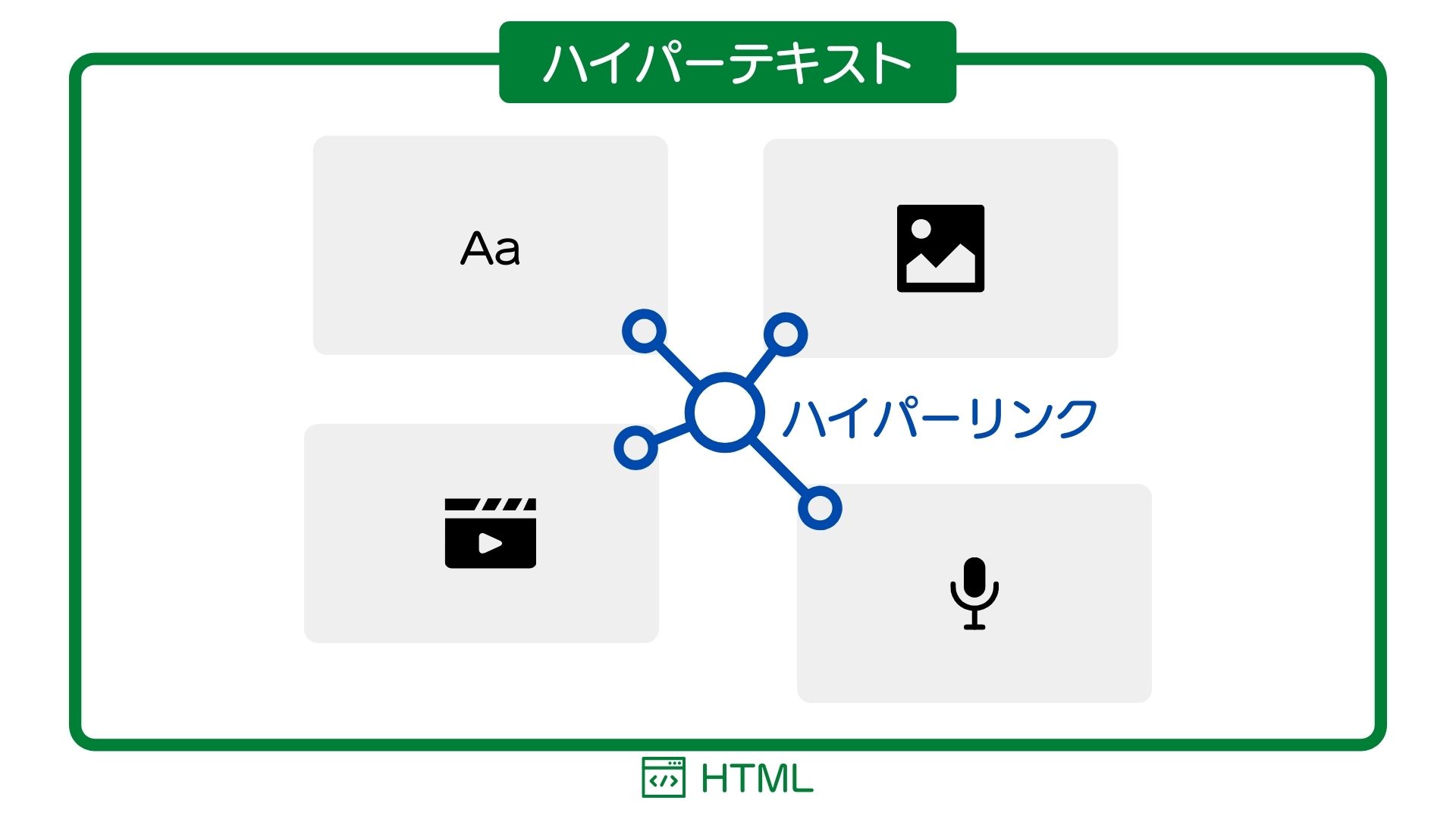 【Web】Web制作をはじめよう！インターネットとWebの違いを解説！ | choippo