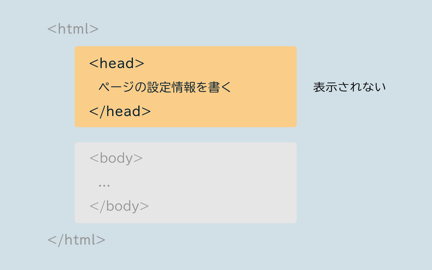 【HTML&CSS】HTMLファイルを作成しよう！タグの使い方と記述の基本を初心者向けに解説！ - choippo
