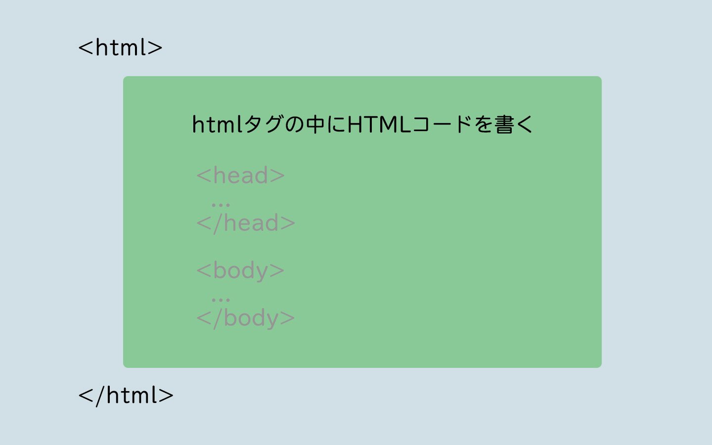 【HTML&CSS】HTMLファイルを作成しよう！タグの使い方と記述の基本を初心者向けに解説！ - choippo